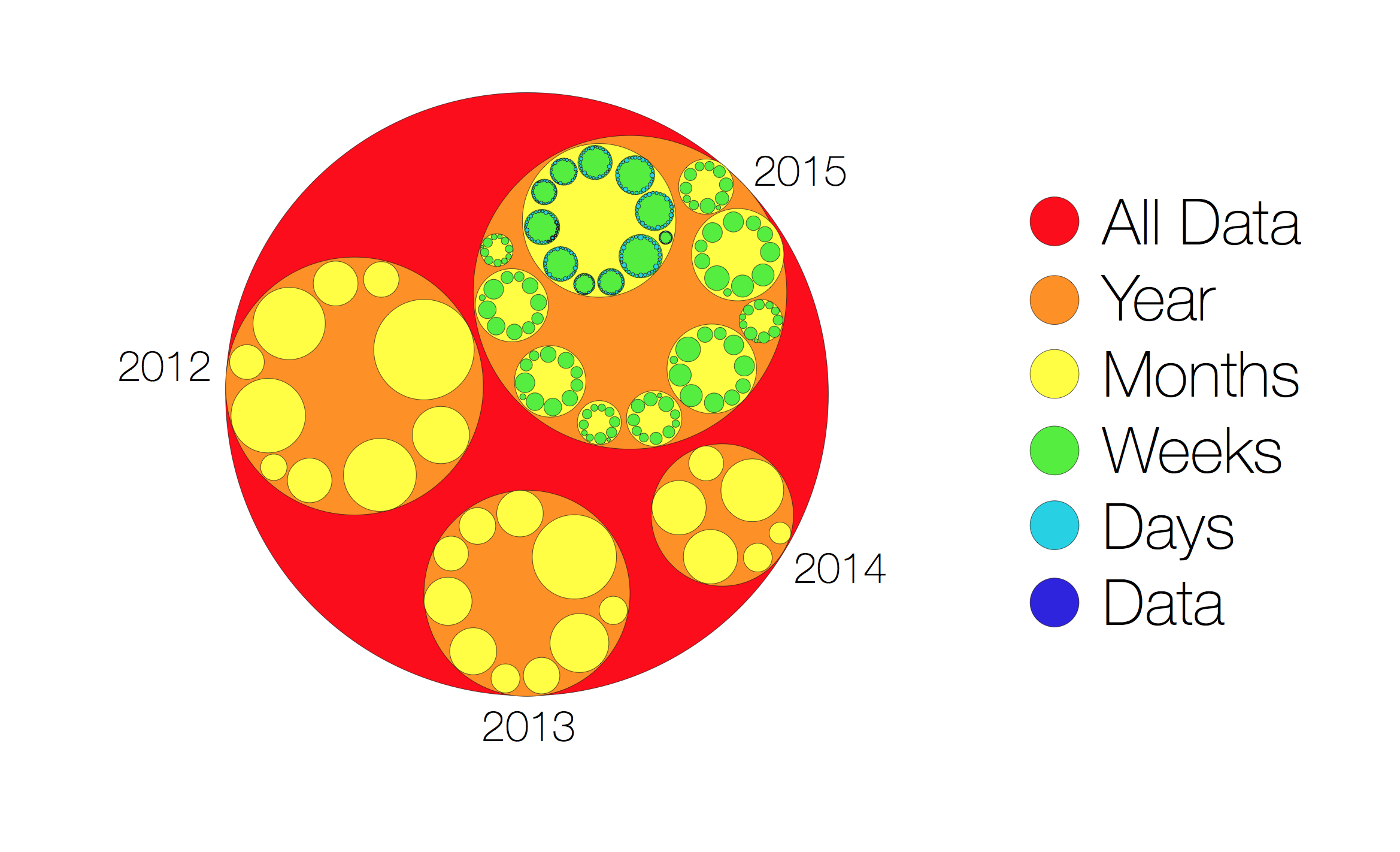 fractal timeline sketch – MADEBYSASHA